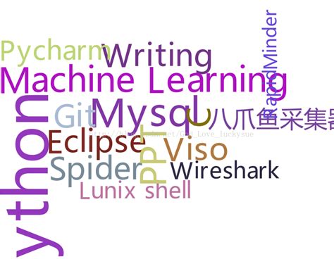 词云生成实践 Csdn博客