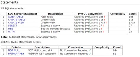 Sqlines Sql Converter Overview Sqlines Tools
