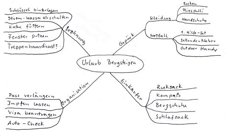 Mindmap Erstellen Mind Mapping Lernen Wichtige Infos Vrogue Co