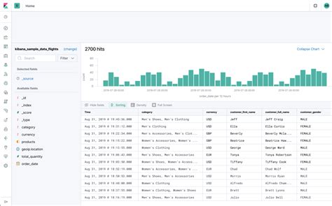 Keeping Up With Kibana October 7th 11th 2019 Elastic Blog