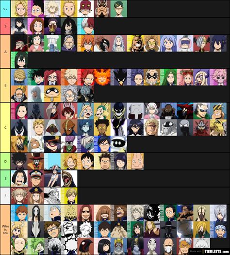 My Hero Academia Tier List Maker Tierlists Com