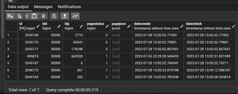 Postgresql Как привести запись таблицы к объекту Json