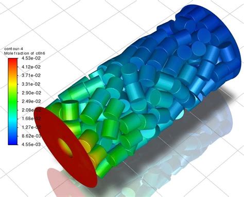 Cfd Simulation Of Catalytic Fixed Bed Reactor By Ansys Fluent Aspenkar