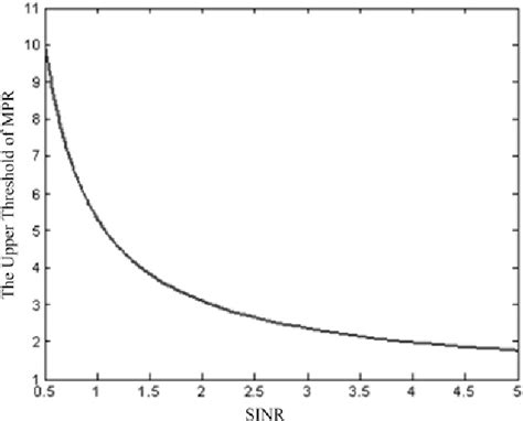 Figure 1 From Power Control Strategy For Clustering Wireless Sensor