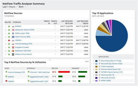 How To Monitor Router Traffic And Best Monitoring Tools Free And Paid