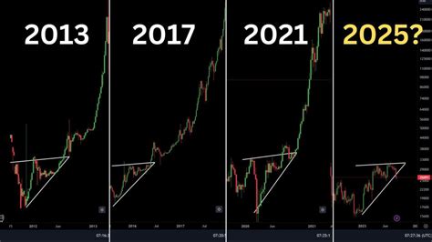 Bitcoin 4 Year Cycle Crypto Coach Australia