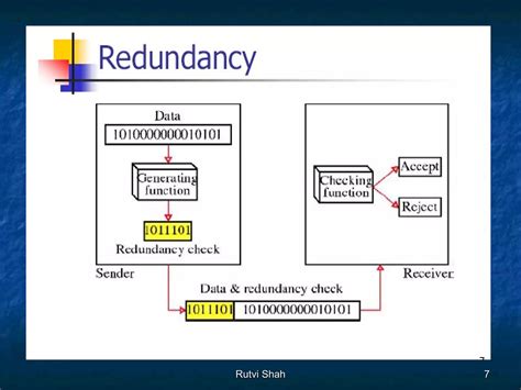 Error Detection And Correction Ppt