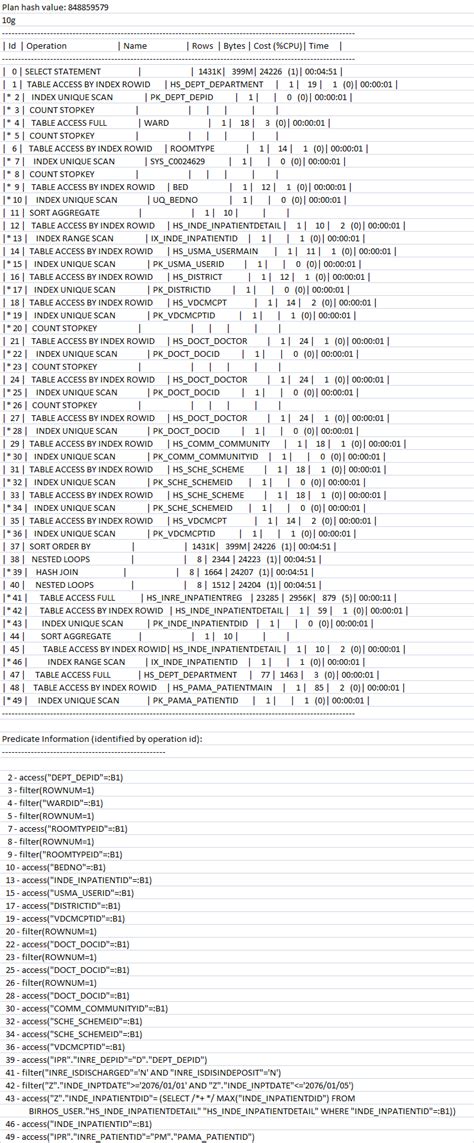 Sql Different Excecution Plan For Same Query On 11g And 10g With Same Database Structure And