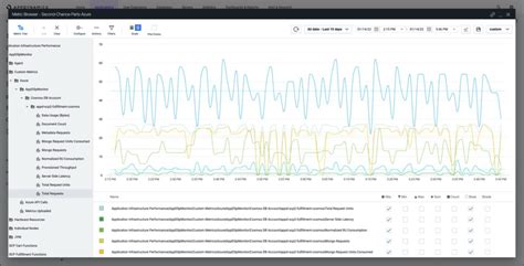 Observing And Monitoring Azure Cosmos Db With Appdynamics Application