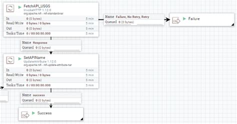 Design And Implement An On Premise Cloud Native Lakehouse