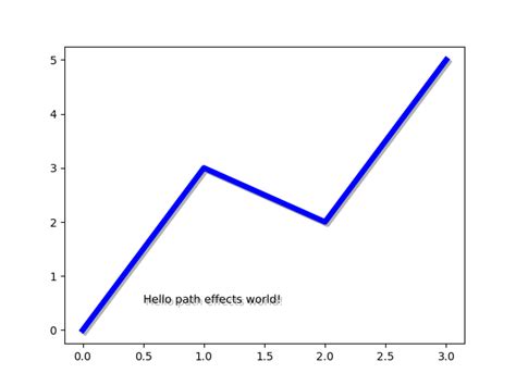 路径效果指南 Matplotlib 文档