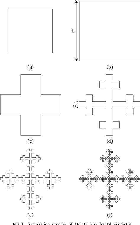 Figure 2 From Compact Dual Mode Microstrip Bandpass Filter Based On Greek Cross Fractal