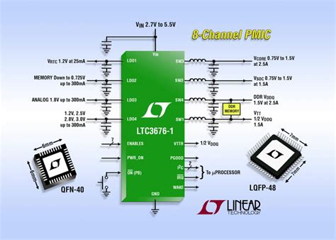 PMICs For I MX ARM Cortex And Advanced Portable Application P