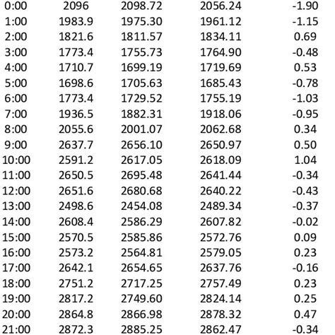 The Flowchart Of The Hybrid Emd Pso Svr Model Download Scientific Diagram