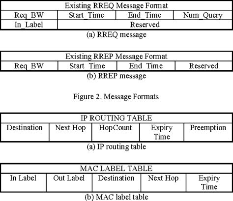 Figure 1 From Label Switched Multi Path Routing For Mission Critical Tactical Message Delivery