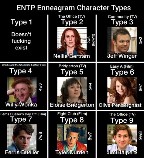 Entp Enneagram Character Types R Entp