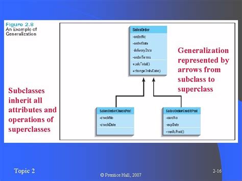 Topic 2 Introduction To Object Orientation Objectoriented Systems