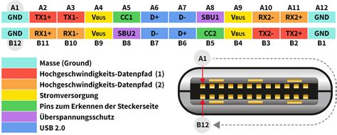 Usb Type C Pin Layout