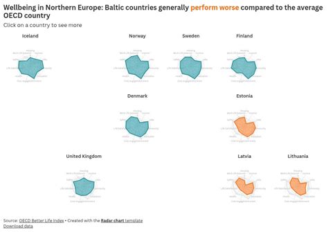 How To Use Radar Charts For Clear Insightful Data Stories