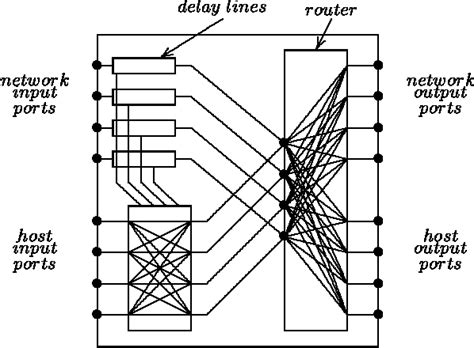 Figure 1 From Deflection Routing In Regular Mna Topologies Semantic