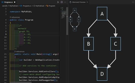 mohammad reza farahy on linkedin mermaid diagramascode