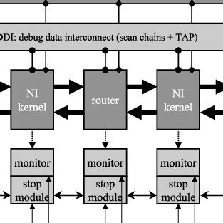 Hardware Debug Architecture Download Scientific Diagram