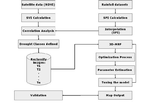 Schematic Representation Of Steps Involved In Modeling Spatio Temporal Download Scientific