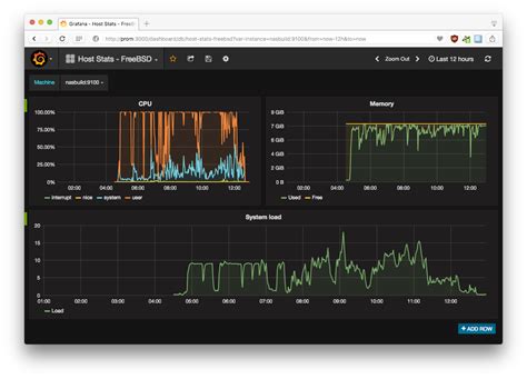 How To Build Freenas 910 Page 3 Truenas Community