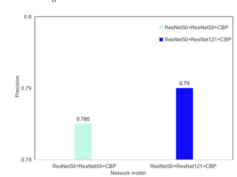 Comparison Of Different Convolutional Neural Network Structures Download Scientific Diagram