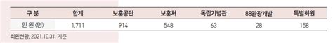 나라사랑공제회 Q A