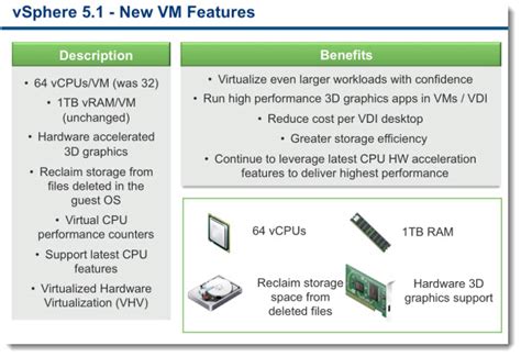 Vmware Vsphere 5 1 Virtual Hardware Version 9 Esx Virtualization