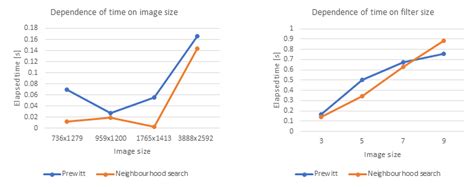 GitHub Coma Edge Detection Parallelization Of Image Edge Detection Using Prewitt Operator