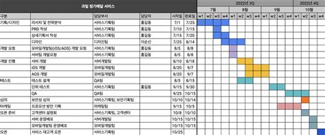 51til 서비스 요구사항 정의 프로젝트 일정관리 Qa 오픈 회고 방법론
