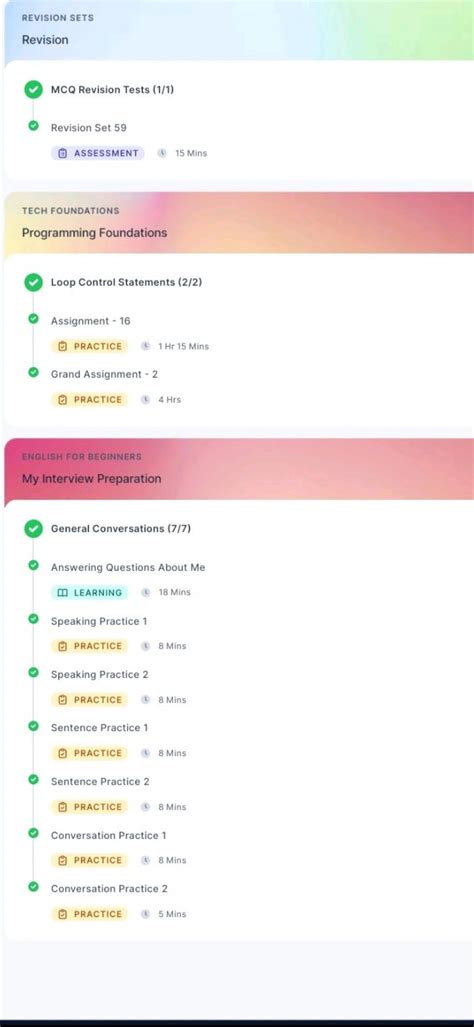 Shravanthi Bashaveni On Linkedin Linkedincoder Techskills
