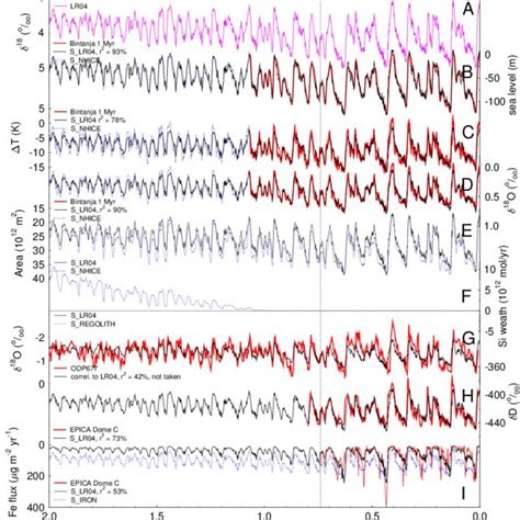 Maximum Entropy Spectral Analysis Mesa Power Spectra Of The Lr04