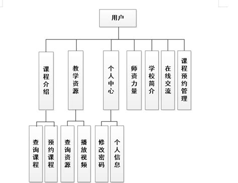 基于java金旗帜文化培训学校网站设计实现源码lw部署文档讲解等 Csdn博客