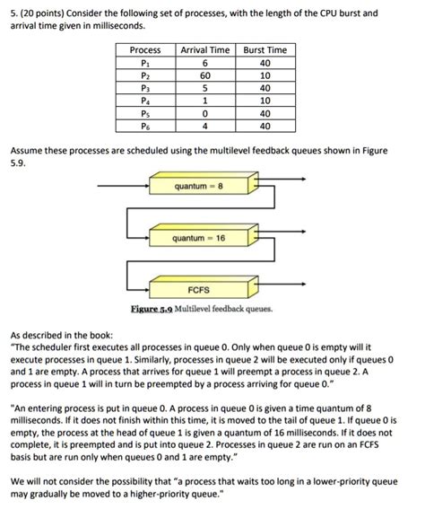 SOLVED A Draw A Gantt Chart That Illustrates The Execution Of The Processes Hint The Sum Of