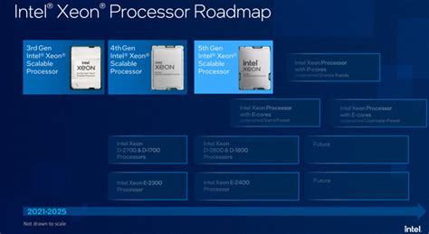 Gelsinger On Intels Mojo Its Crowded Roadmap A Foundry Centric Arm Strategy And Earning Back