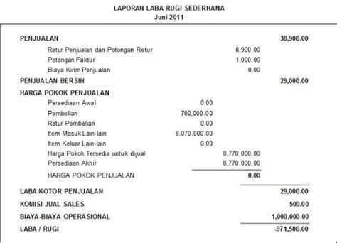 Contoh Laporan Keuangan Sederhana Toko Yang Mudah Dibuat BangIzalToy