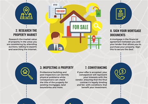 9 Steps To Buying Investment Property All Hours Conveyancing