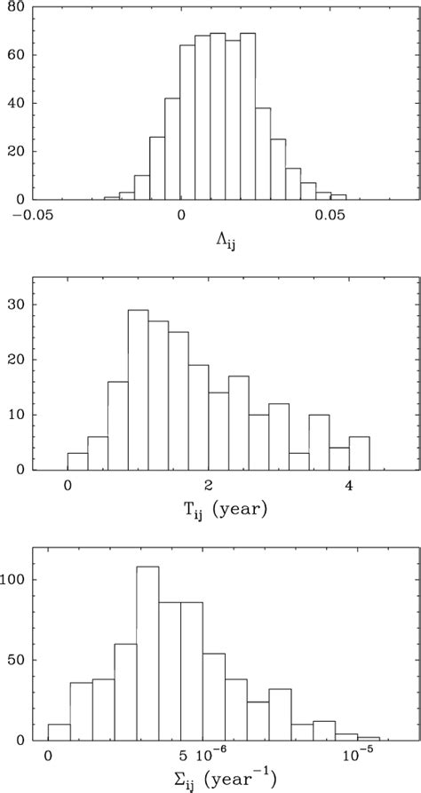 Figure 3 From A Multivariate Multifractal Model For Return Fluctuations Semantic Scholar