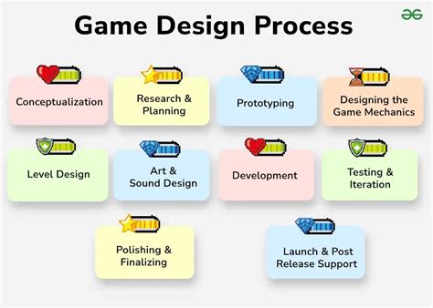 Game Design Geeksforgeeks