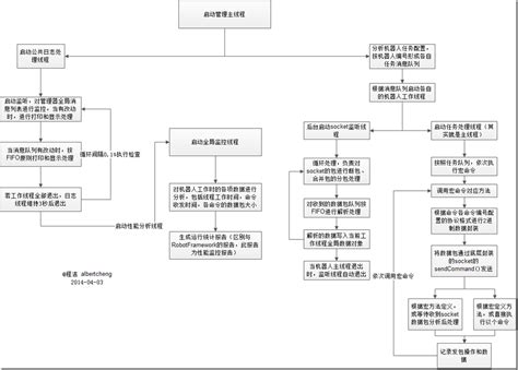 用robot Frameworkpython来测试基于socket通讯的cs系统（网络游戏） 可可家的小k喵 博客园