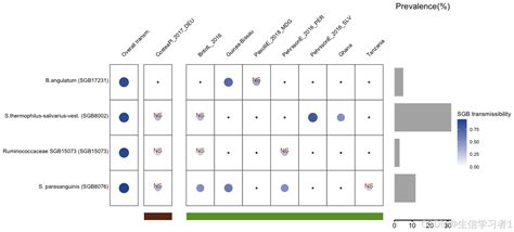 【科研绘图系列】r语言绘制带有注释点图和柱状图的热图 Sci科研绘图系列 2024版 Csdn专栏