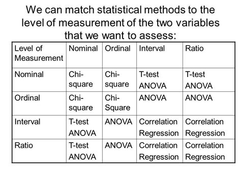 Socioeconomic Status Nominal Ordinal Interval Ratio At Mike Lucy Blog