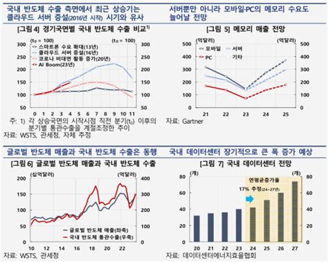 한은 韓반도체 상승세 내년 상반기까지 지속될 것 아주경제