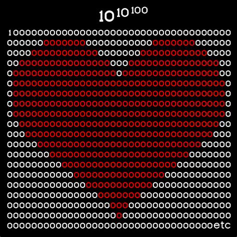 Googolplex Alchetron The Free Social Encyclopedia