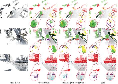 Visual Results For Semantic Segmentation On The Validation Set Of Download Scientific Diagram