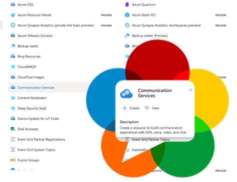 How Does The New Azure Communication Services Implement Webrtc Gustavo Garcia Webrtchacks