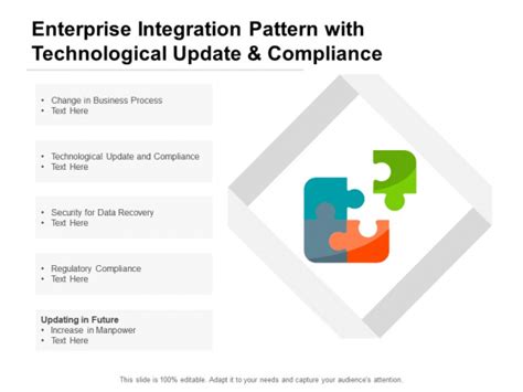 Technological Integration PowerPoint Templates Slides And Graphics